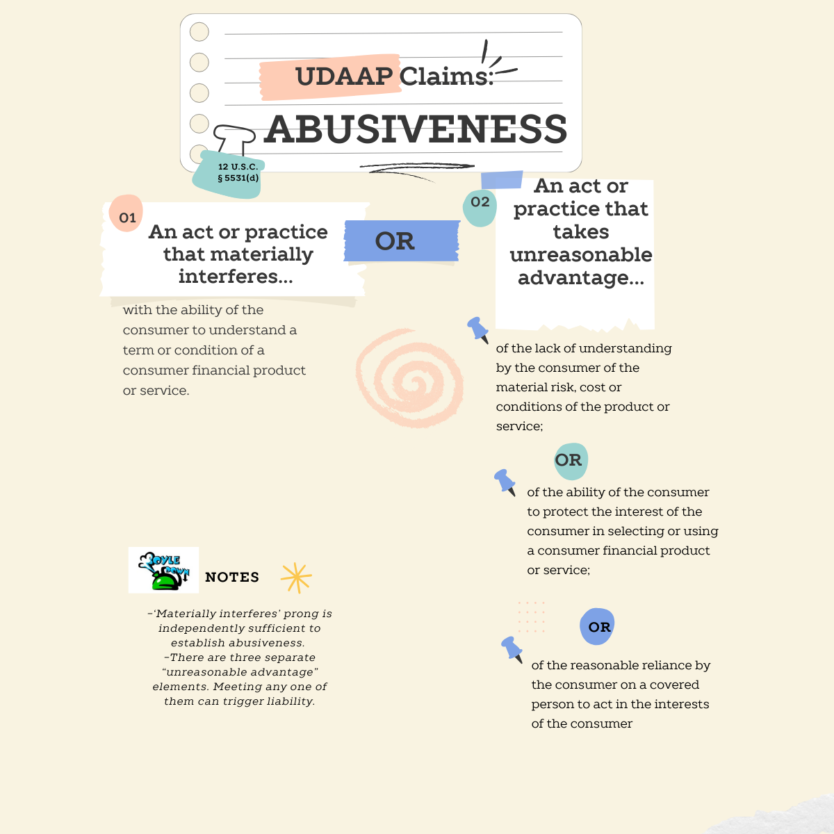 Unpacking UDAAP Consumer Protection Abusiveness Claims with ...